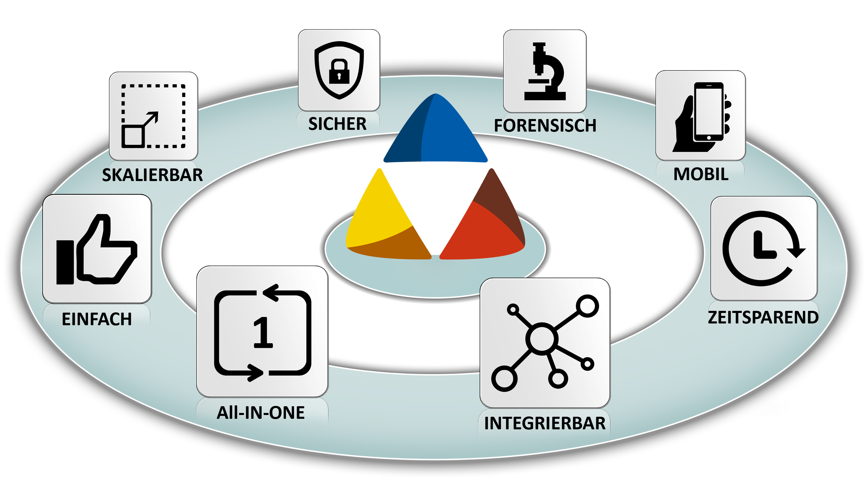 Systeme rund um das Bildmanagement